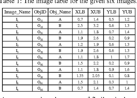 Table 1 From A Fuzzy Image Matching Algorithm With Linguistic Spatial