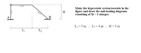 Solved H Make The Hyperstatic System Isostatic In The Figure Chegg