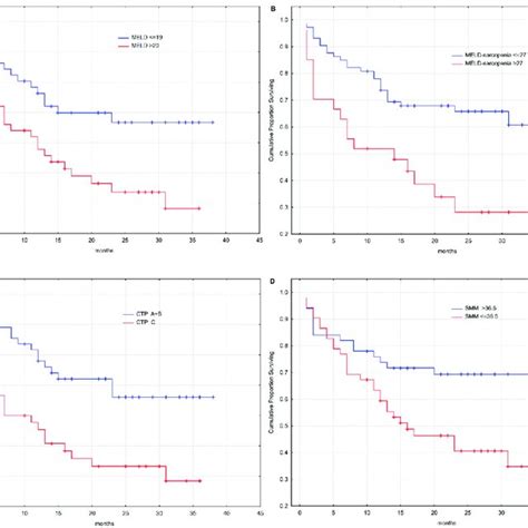 kaplan meier survival analysis kaplan meier estimates for the