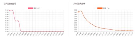w601温湿度监测与邮件报警系统 — 项目介绍 w601开发板采集温度 csdn博客