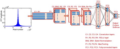 Fast Detection Of Missing Thin Propagating Cracks During Deep Learning Based Concrete Crack Non