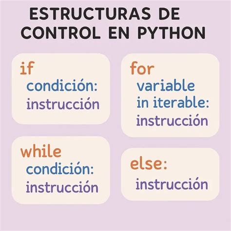 Métodos De Las Listas En Python