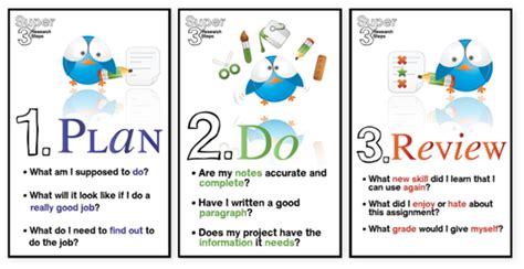 Kindergarten Self Directed Research Project Lowe Elementary Library