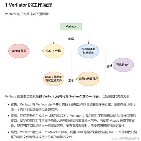 Verilator入门使用教程 Csdn博客 Verilator入门使用教程 Csdn博客