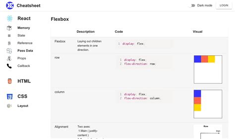GitHub Aim Salam Cheatsheet