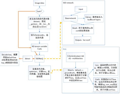 项目ssdpytorch分析ssdpytorch为什么减去颜色 Csdn博客 项目ssdpytorch分析ssdpytorch为什么减去颜色 Csdn博客