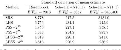 Figure 1 From The Generalization Of Latin Hypercube Sampling Semantic Scholar