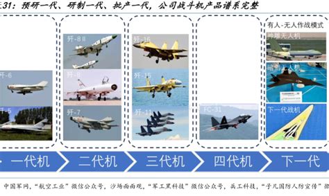 预研一代、研制一代、批产一代，公司战斗机产品谱系完整 2024年08月 行业研究数据 小牛行研