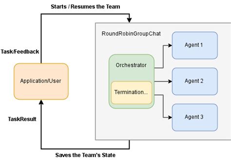 Human In The Loop AutoGen