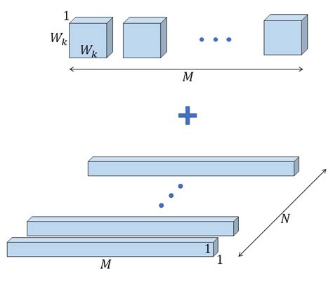 Depthwise And Pointwise Convolutions For Mobilenet Model Download