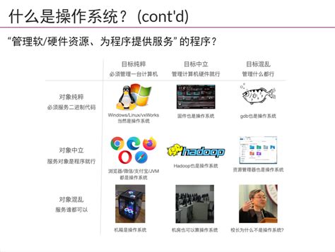 Operating System Chapter1 操作系统概述 Jungles Blog