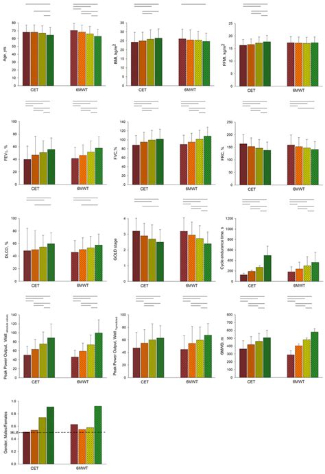 Performance Quartile Comparisons Using The Frequency Distribution