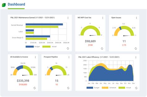 Free Landscaping Scope Of Work Template Aspire