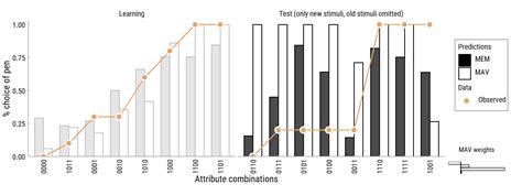 Jj Better Customer Preference Models With Cognitive Machine Learning