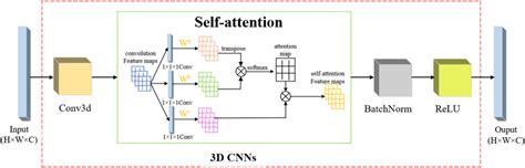 Architecture Of The Proposed Learning Based Matching Localization