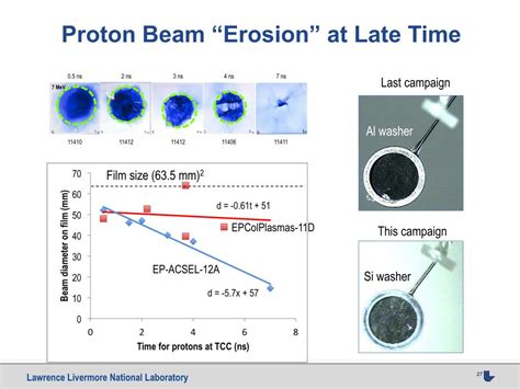 Ppt Proton Imaging Of Collisionless Shock Experiments At Omega Ep