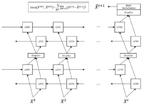 Modified Two Layered Bidirectional Long Short Term Memory Bi Lstm Download Scientific Diagram