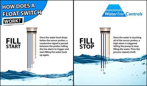 How Does A Float Switch Work Waterline Controls