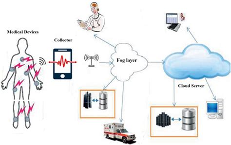 The Proposed System Architecture Download Scientific Diagram