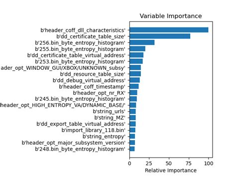 Evading Static Machine Learning Malware Detection Models Part 2 The
