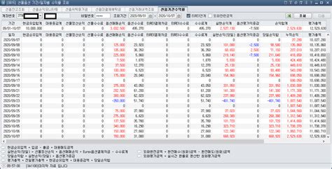 옵션 매수 스캘핑 매매일지 1007매매 18일차 선옵매매일지 선물옵션 팍스넷 증권포털