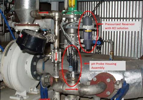 Ph Solutions For Mash Slurry And Liquefaction Ph Measurements