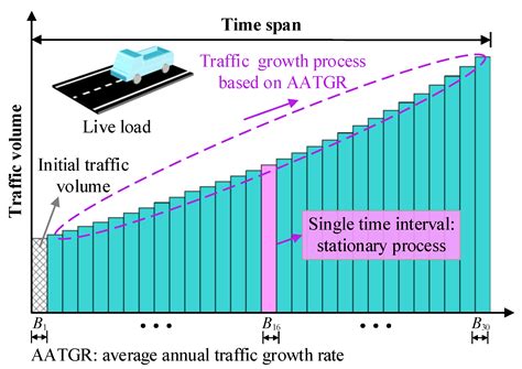 Applied Sciences Free Full Text Pavement Strategy Optimization Of