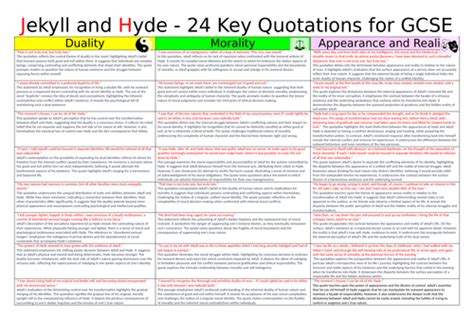 Jekyll And Hyde 24 Key Quotations For Gcse Teaching Resources