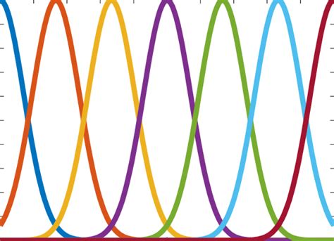 Initial Mfs Before Anfis Training Download Scientific Diagram