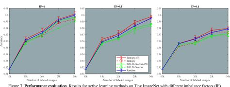 figure 1 from class balanced active learning for image classification