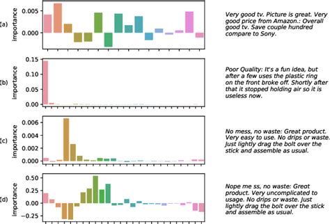 Textdefense Adversarial Text Detection Based On Word Importance Entropy