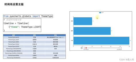 74、python 第十章 5 基础时间线柱状图 Python画时间序列柱状图 Csdn Csdn博客