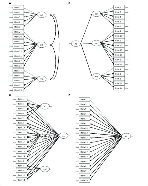 Structural Models A Three Factor Model B Hierarchical Three