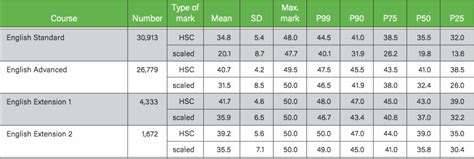 The Ultimate Guide To Choosing Your HSC Subjects