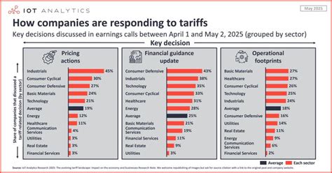 iot ai tariffs manufacturing supplychain leadership… pranav