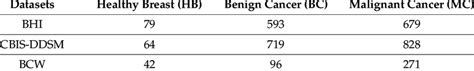Classification Accuracy Of The Testing Dataset Download Scientific Diagram