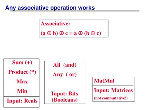 Ppt Cs 240a Parallel Prefix Algorithms Or Tricks With Trees Powerpoint Presentation Id5365824