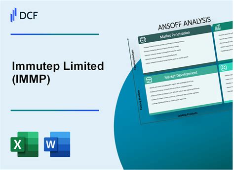 Immutep Limited Immp Ansoff Matrix Analysis