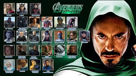 Avengers Doomsday Tout Ce Que Lon Sait Sur Le Film Marvel Date