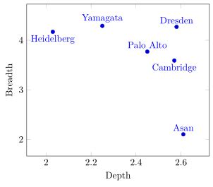 Tikz Pgf PGFPlots Customize Annotation For One Point TeX LaTeX Stack Exchange