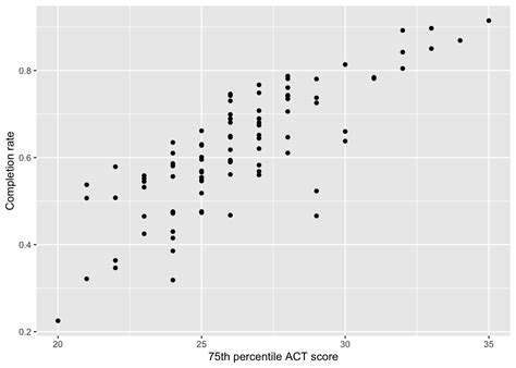 An Introduction To Data Analysis 27 Inference For Linear Relationship