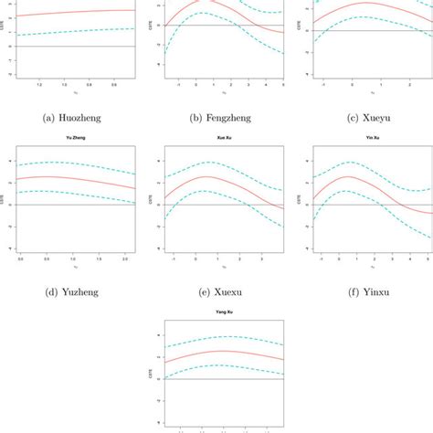 A Simulated Example Demonstrating Cste Estimation Scbs And Cutoff Download Scientific