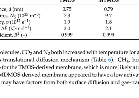 Solid State Diffusion Model Equation 8 Factors For Hydrogen