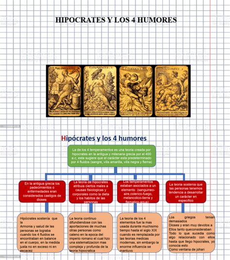 Teoría De Los 4 Humores De Hipócrates Pdf Medicina