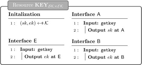figure 2 from a constructive view of homomorphic encryption and