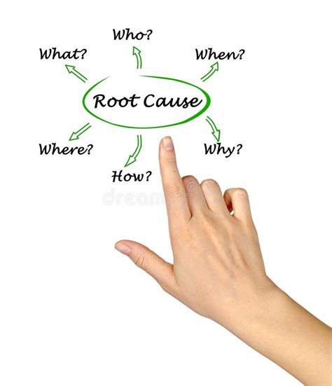 Questions About Root Cause Stock Image Image Of Concept