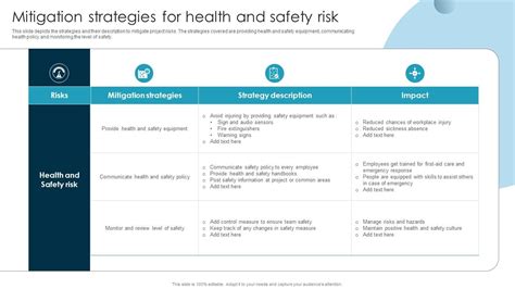 Mitigation Strategies For Health And Safety Risk Guide To Issue Mitigation And Management Ppt