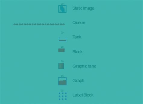 Bottlenecks Simul8 Blog