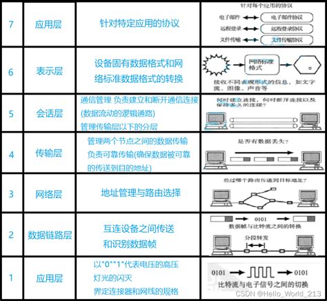 【linux】网络编程 基础概念 Csdn博客