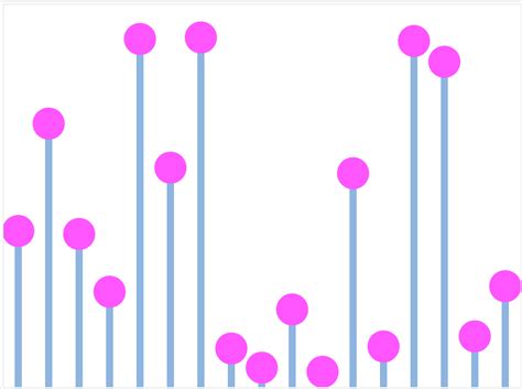 the data school data visualisation for noobs like me lollipop